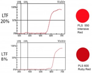 Tints and Filters and their Uses – EyeSite