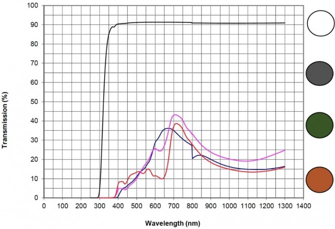 Tints and Filters and their Uses – EyeSite