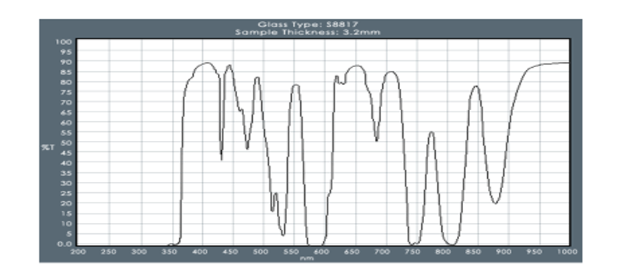 Tints and Filters and their Uses – EyeSite