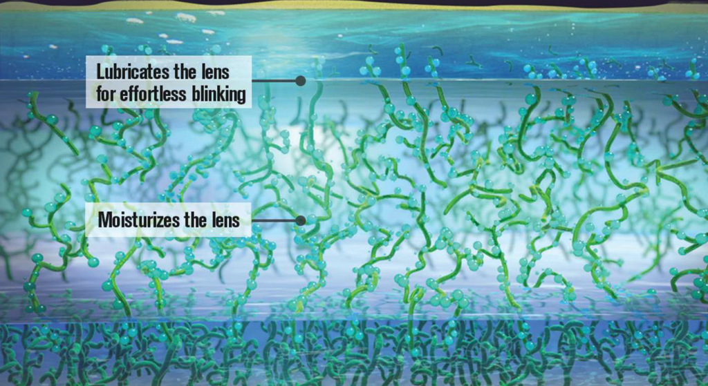 Inspired by the Science of Tears – EyeSite